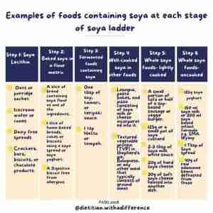 The Ultimate Guide to the Soya Ladder - Dietitian With a Difference