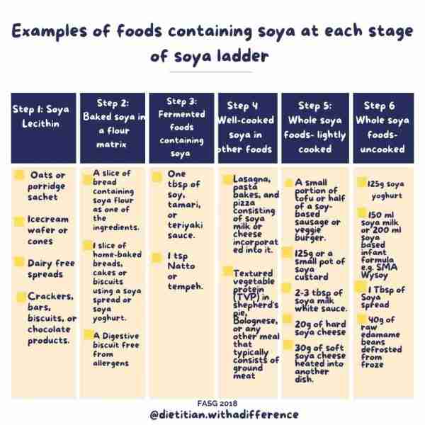 The Ultimate Guide to the Soya Ladder - Dietitian With a Difference The Ultimate Guide to the Soya Ladder - Dietitian With a Difference