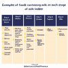 Milk Ladder - A Complete Guide for 2024 - Dietitian With a Difference