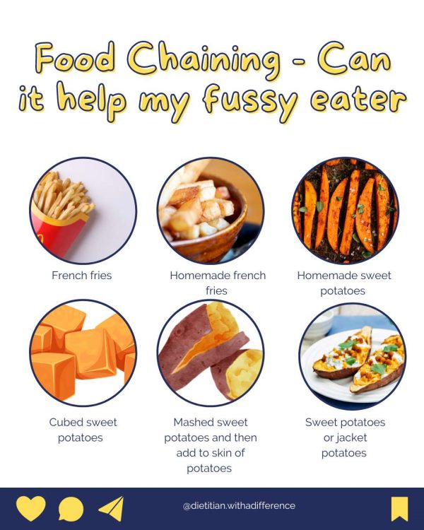 Food Chaining - A Solution for Picky Eaters - Dietitian With a Difference